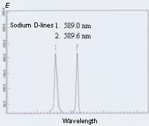 Physics Experiment: LLE-2 Low Pressure Sodium Lamp
